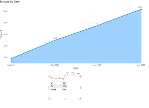 inconsistent display on area chart microsoft fabric community