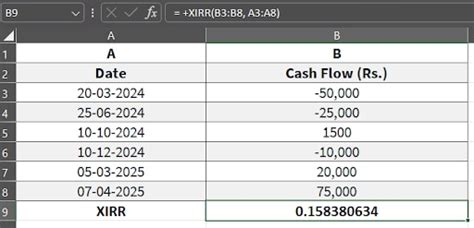Xirr In Mutual Funds Explained The Key To Understanding Sip Returns