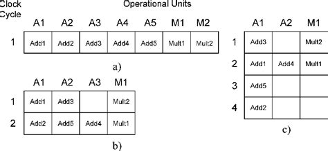 Figure 14 From Design Methodology For Real Time Fpga Based Sound Synthesis Semantic Scholar