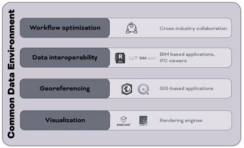 Diagram Showing The Functionalities Of The CDE Platform Download Scientific Diagram