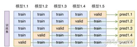 KNNK近邻 K nearest neighbor 知乎