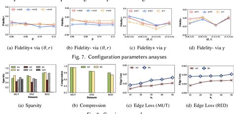 figure 7 from view based explanations for graph neural networks