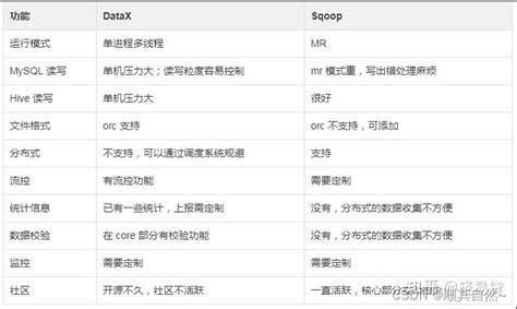 datax介绍 datax 数据类型 csdn博客