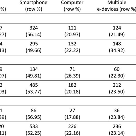 Descriptive Statistics And Bivariate Analysis Results N 1171