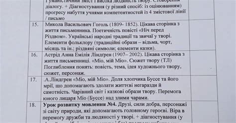 календарно тематичний план із зарубіжної літератури для 6 класу нуш 35 год 1 год на тиждень