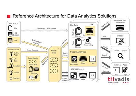 Ingesting And Processing Iot Data Using Mqtt Kafka Connect And Ksql Ppt