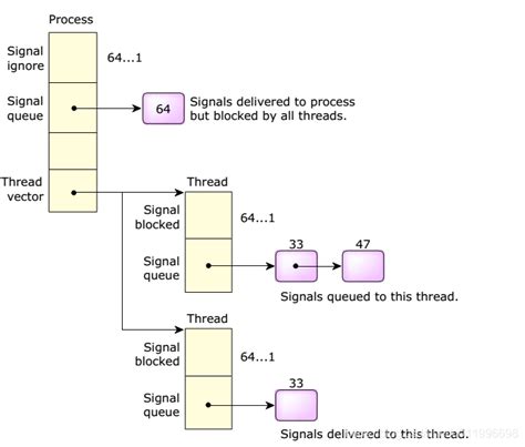 qnx 第3章 进程间通信 2部分 threadctl csdn博客