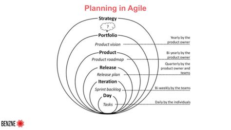 Backlog Management And Discovery Ppt
