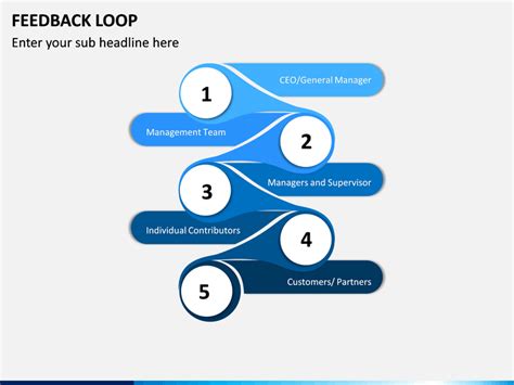 Feedback Loop PowerPoint And Google Slides Template PPT Slides