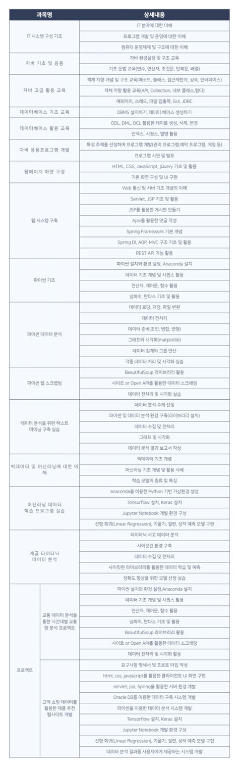 채용연계6기 자바 백엔드 개발자 취업과정 무료교육선착순 개발교육기관 데브코리아