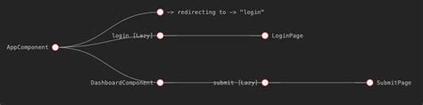 Ionic Angular Nested Ion Router Outlet Rendering As Page Instead Of