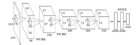 08 Deep Learning 1 합성곱 신경망convolutional Neural Network Cnn Yerim Oh