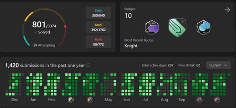 Leetcode Pushkar Choudhary 10 Comments