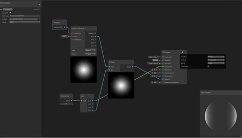 Shadergraph Default Particle Shader Unity Real Time Vfx