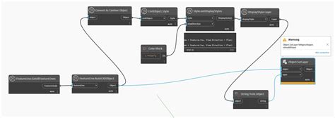 Move Featureline To Layer Defined In Featurelinestyle Objectsetlayer