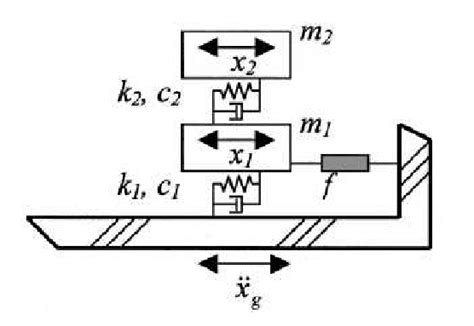 Dof Linear Base Isolation Model[11] Download Scientific Diagram