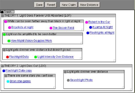 Figure 2 From Computer Supported Collaborative Learning Doi 101007
