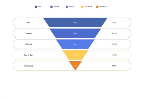 Free Funnel Chart Maker Free Templates
