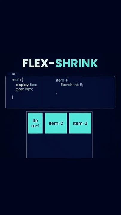 Css Flex Shrink Property In Details Css3 Cssflexbox Webdesign Webdevelopment Htmldesign