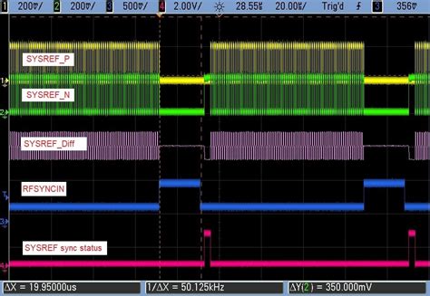 HMC7044 RFSYNCIN Polarity Selection And Disabling The Gating Of RFSYNCIN Q A Clock And