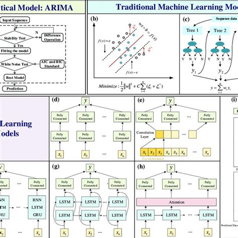 pdf machine learning approaches for slope deformation prediction
