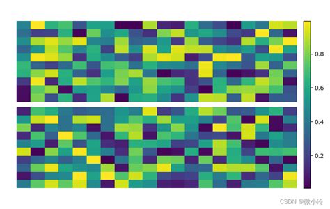matplotlib多个子图共用一个colorbar matlab多图共用一个colorbar csdn博客