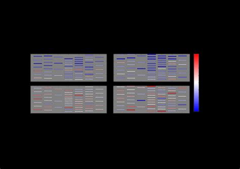Spatial And Timbral Analysis Of The Notes Played By The Performers On