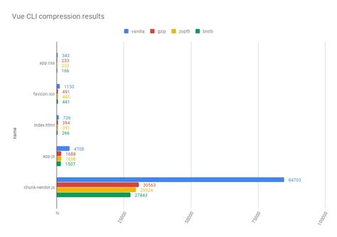 Why You Should Use Compression Webpack Plugin Antoine Caron