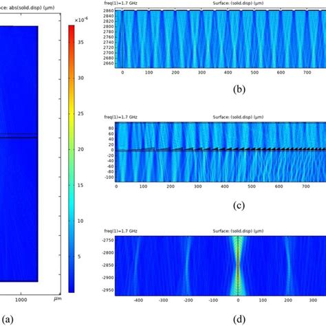 Case 1 Which Corresponds To The Array Of 10 Piezoelectric Transducers Download Scientific