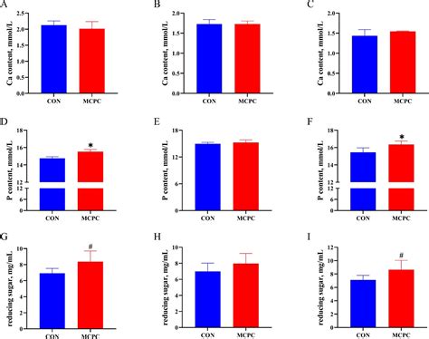 Frontiers Synergistic Effects Of Multi Enzyme Supplementation On
