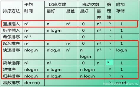 【数据结构】知识点总复习数据结构复习 Csdn博客 【数据结构】知识点总复习数据结构复习 Csdn博客