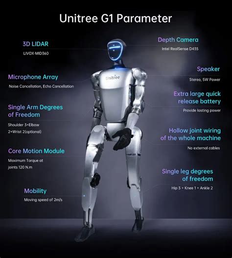 Unitree G1 Humanoid Robot Robotshop