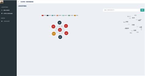Kgqashz 基于neo4j的《水浒传》人物关系可视化及问答系统，该项目可以作为毕业设计，主要用涉及领域包括知识图谱、自然语言处理等知识