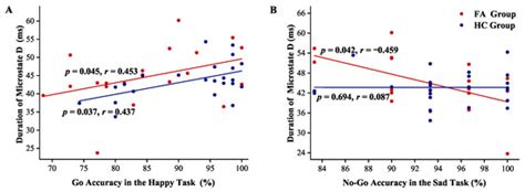 Biosensors Special Issue Artificial Intelligence Ai And Machine Learning Ml In