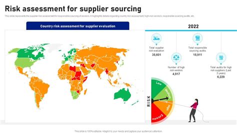 Risk Assessment For Supplier Sourcing Unilever Company Profile Cp Ss Ppt Slide