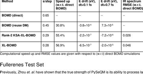 Timing Computational Speed Up Energy Drift And Rmse Of Ir Spectrum