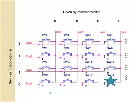 Interfacing Keypad PPT
