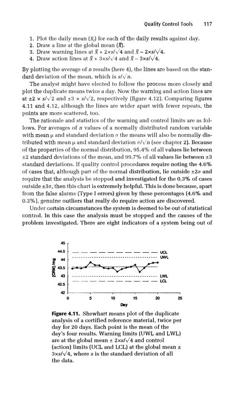 Duplicate Analysis Big Chemical Encyclopedia