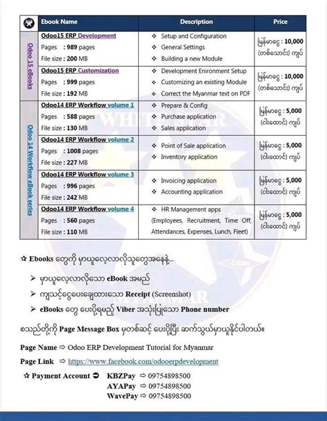 Python Programming Development Tutorial For Myanmar Yangon
