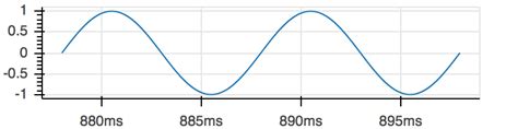Better Handling Of Timedelta · Issue 7867 · Bokehbokeh · Github