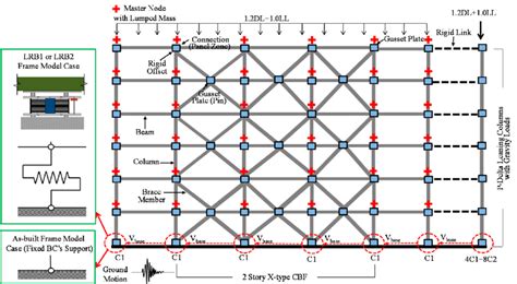 Modeling Attributes For 2D Frame Models Download Scientific Diagram