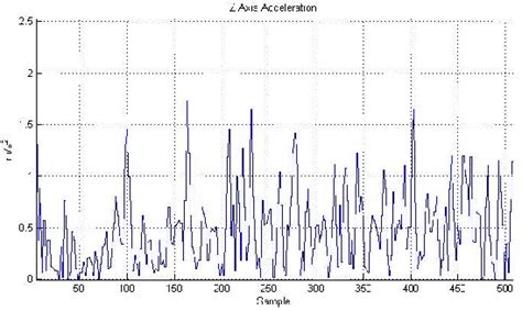 Figure 2 From Pedestrian Smartphone Based Localization For Large Indoor