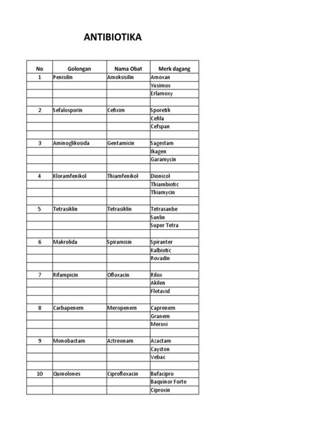 Antibiotika No Golongan Nama Obat Merk Dagang Pdf