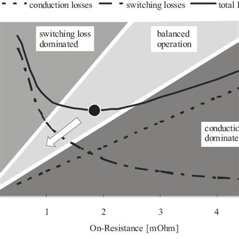 Pdf Power Mosfet Design For Synchronous Rectification