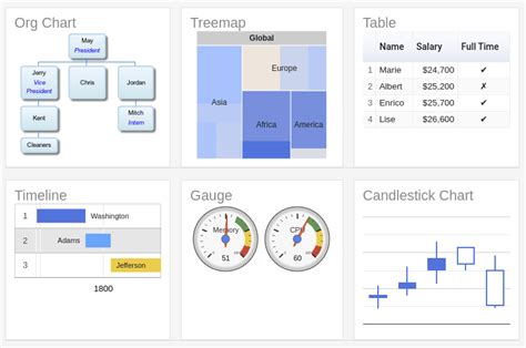 gp4 queries and charts cs 374 spring 2024