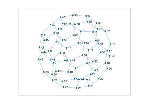 Graphs And Matrices Matlab And Simulink Example