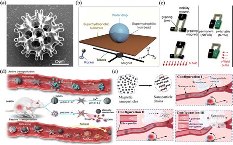 A Review On Microrobots Driven By Optical And Magnetic Fields Lab On A Chip Rsc Publishing
