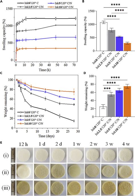 Swelling And Degradation Of Cross Linked And Non Cross Linked Scaffolds
