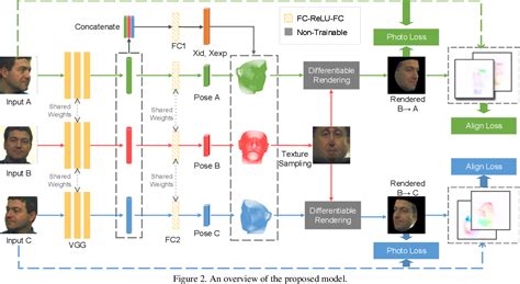 Figure 2 From Mvf Net Multi View 3d Face Morphable Model Regression