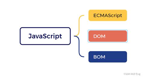初识javascript js csdn博客